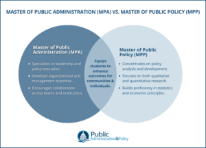 Public Administration vs Public Policy: 2 Paths to Positive Change